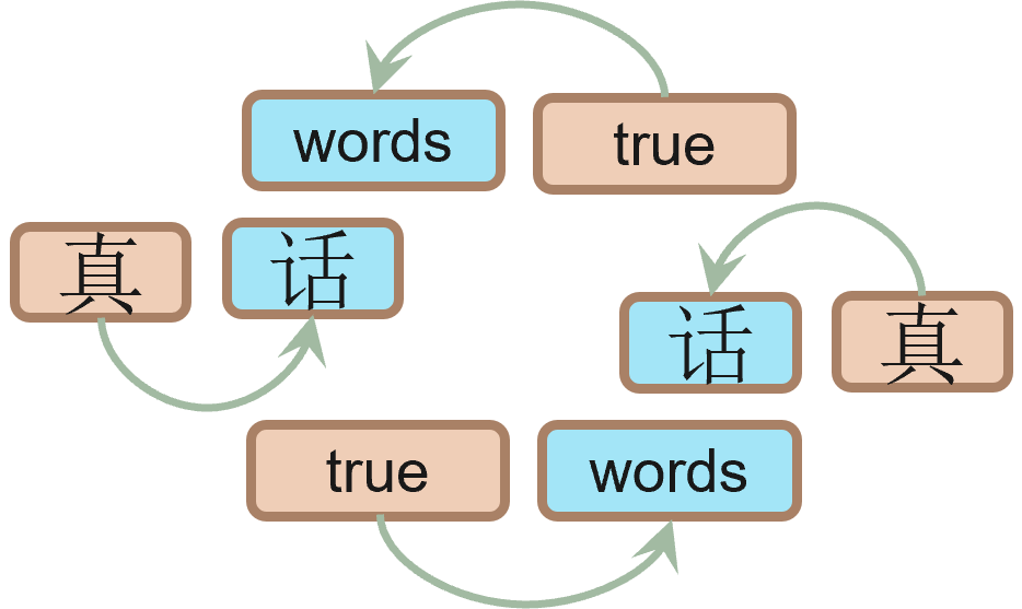 Adjective Placement Max Wolpert